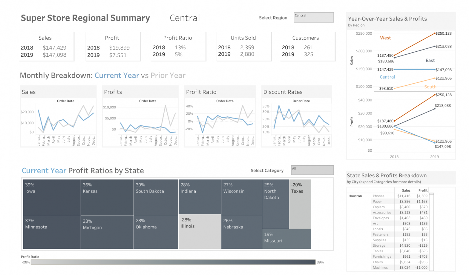 Tableau Superstore Dashboard – Cory Cone Tableau Superstore Dashboard – Cory Cone
